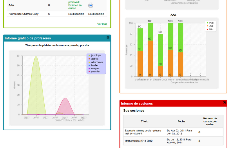 Bruxelles : Chamilo : c’est pas le Pérou ! (e-learning) | Les Jeudis du Libre